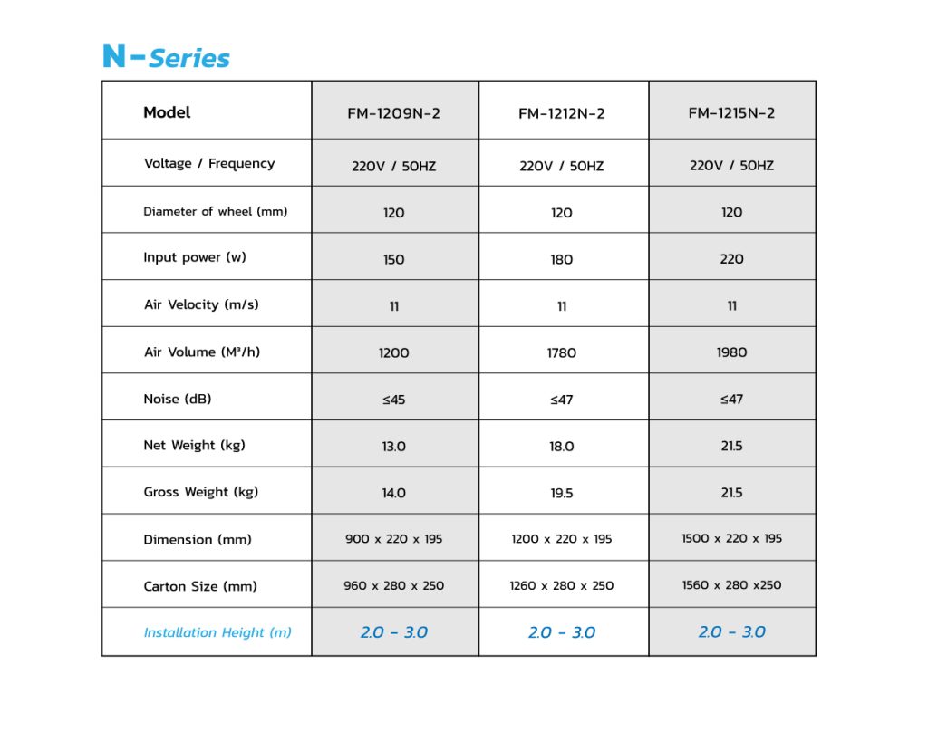 DIAMOND รุ่น N-Series - พีบีเอส โปรดักส์